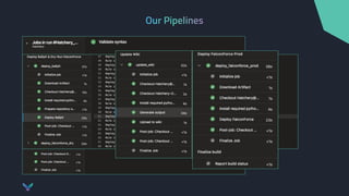 Detection as Code, Automation, and Testing: The Key to Unlocking the ...