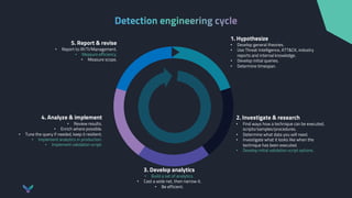Detection as Code, Automation, and Testing: The Key to Unlocking the ...