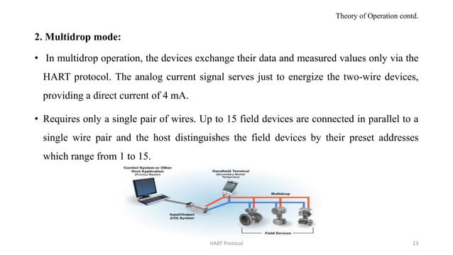Hart protocol | PPTX | Computer Networking | Computing