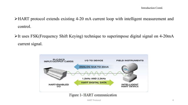 Hart protocol | PPTX | Computer Networking | Computing