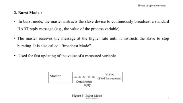 Hart protocol | PPTX | Computer Networking | Computing