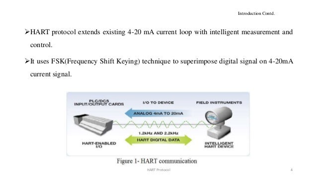 Hart protocol