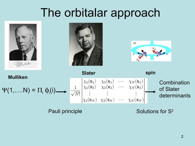 Hartree fock theory | PPT