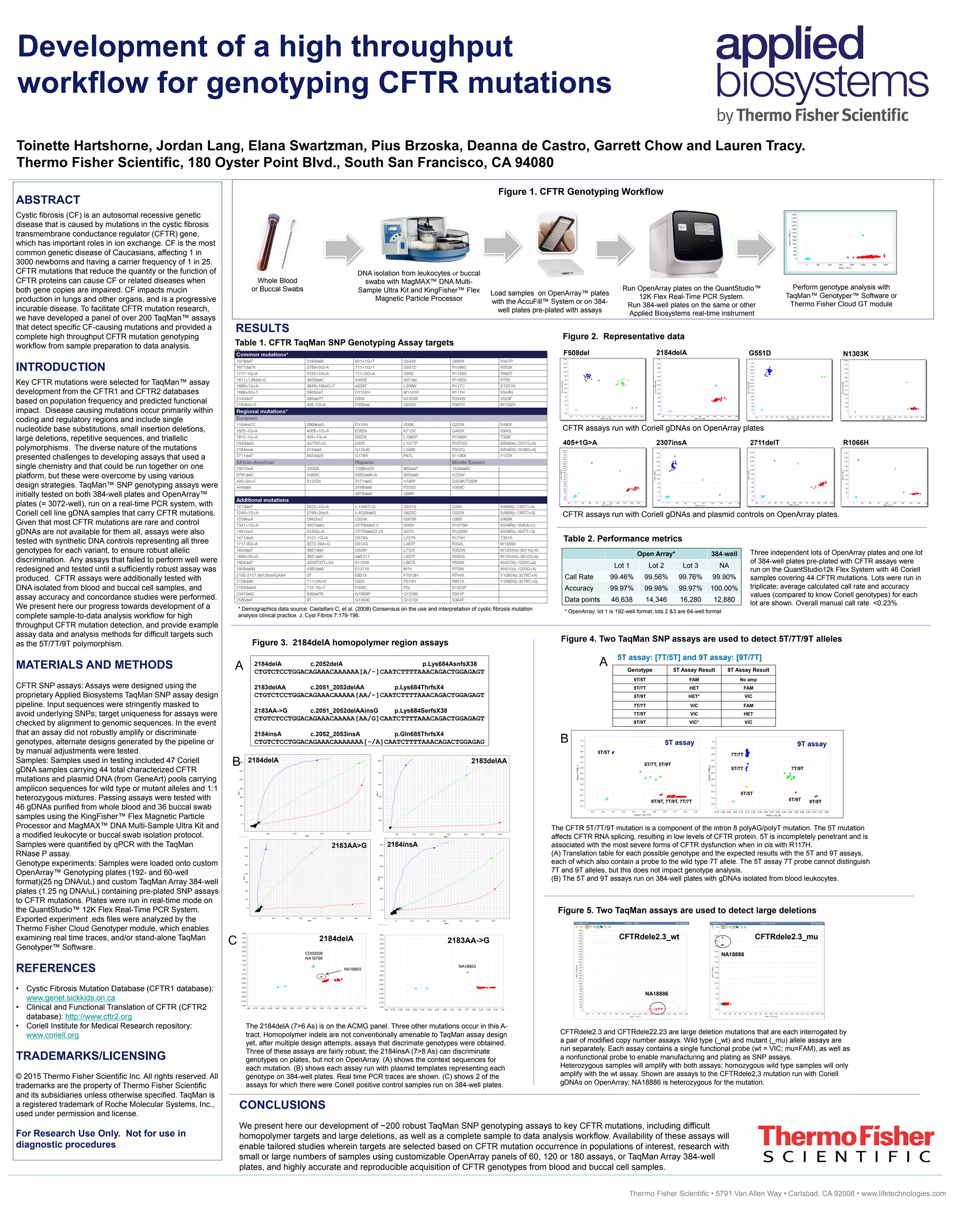 Development of a high throughput workflow for genotyping CFTR mutations | PDF | Lung and ...