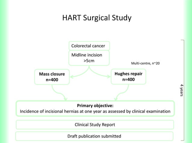 Hart trial | PPT
