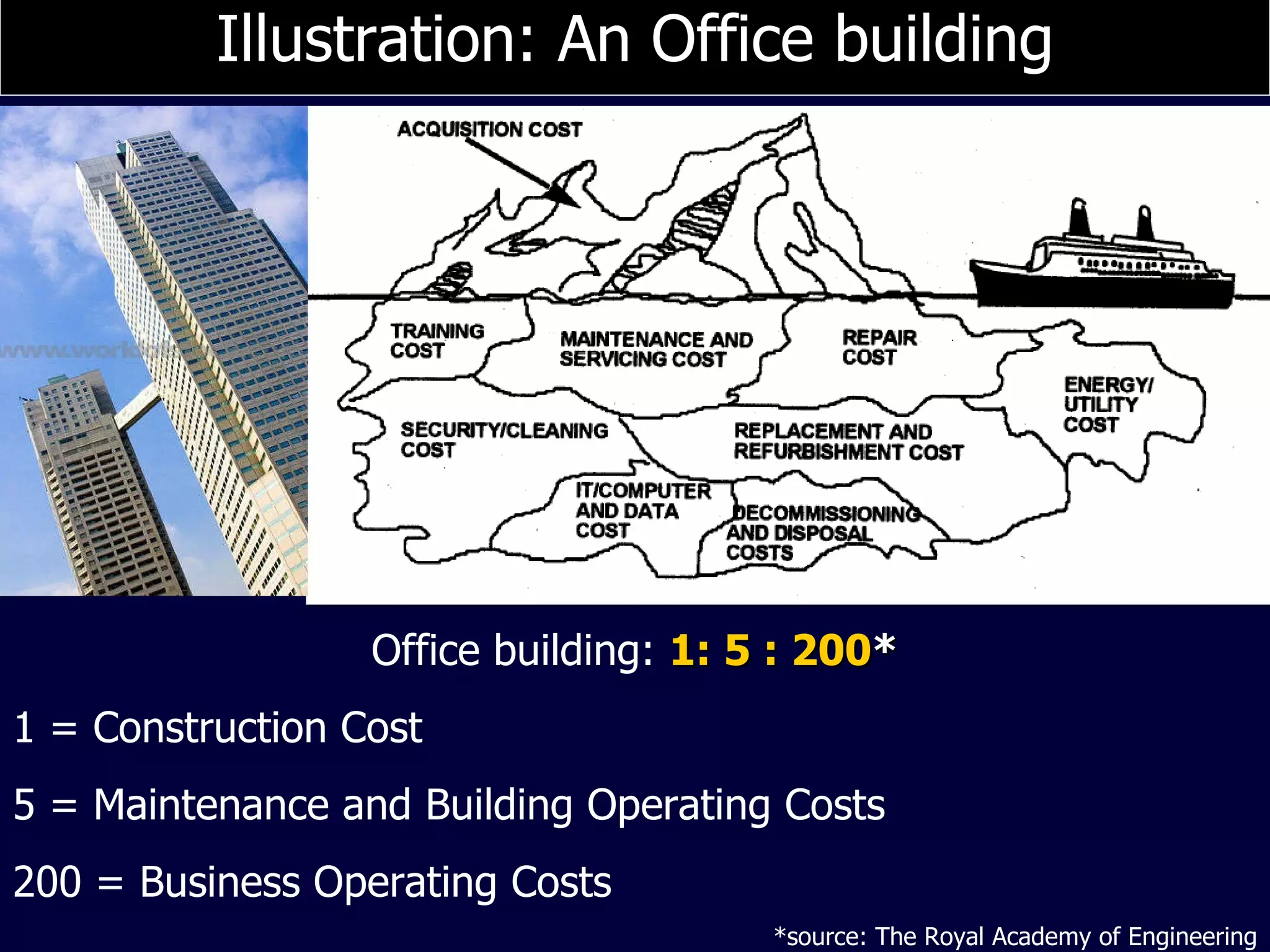 LIFE CYCLE COST (LCC) FOR SUSTAINABLE BUILDING | PPT