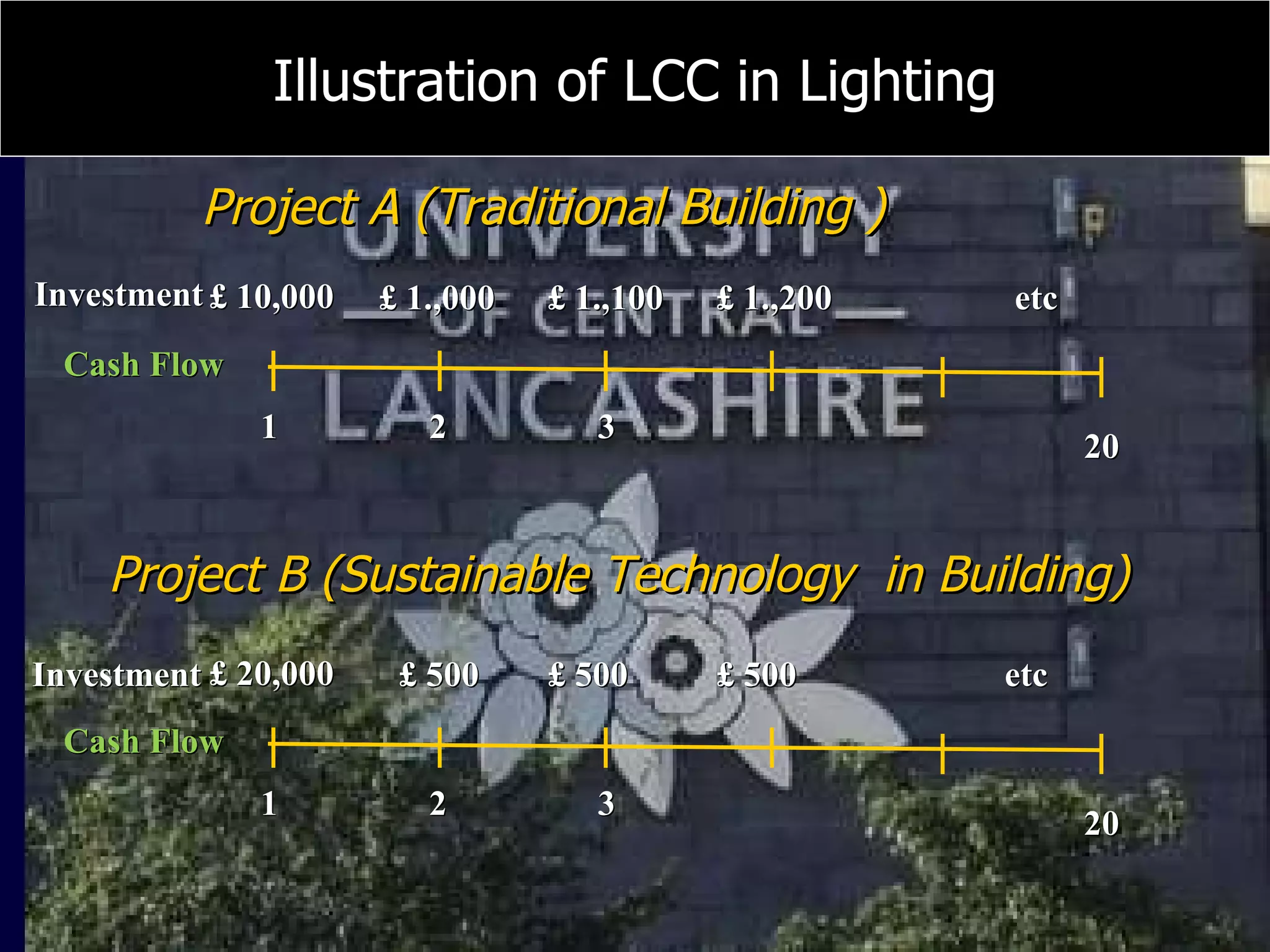 LIFE CYCLE COST (LCC) FOR SUSTAINABLE BUILDING | PPT
