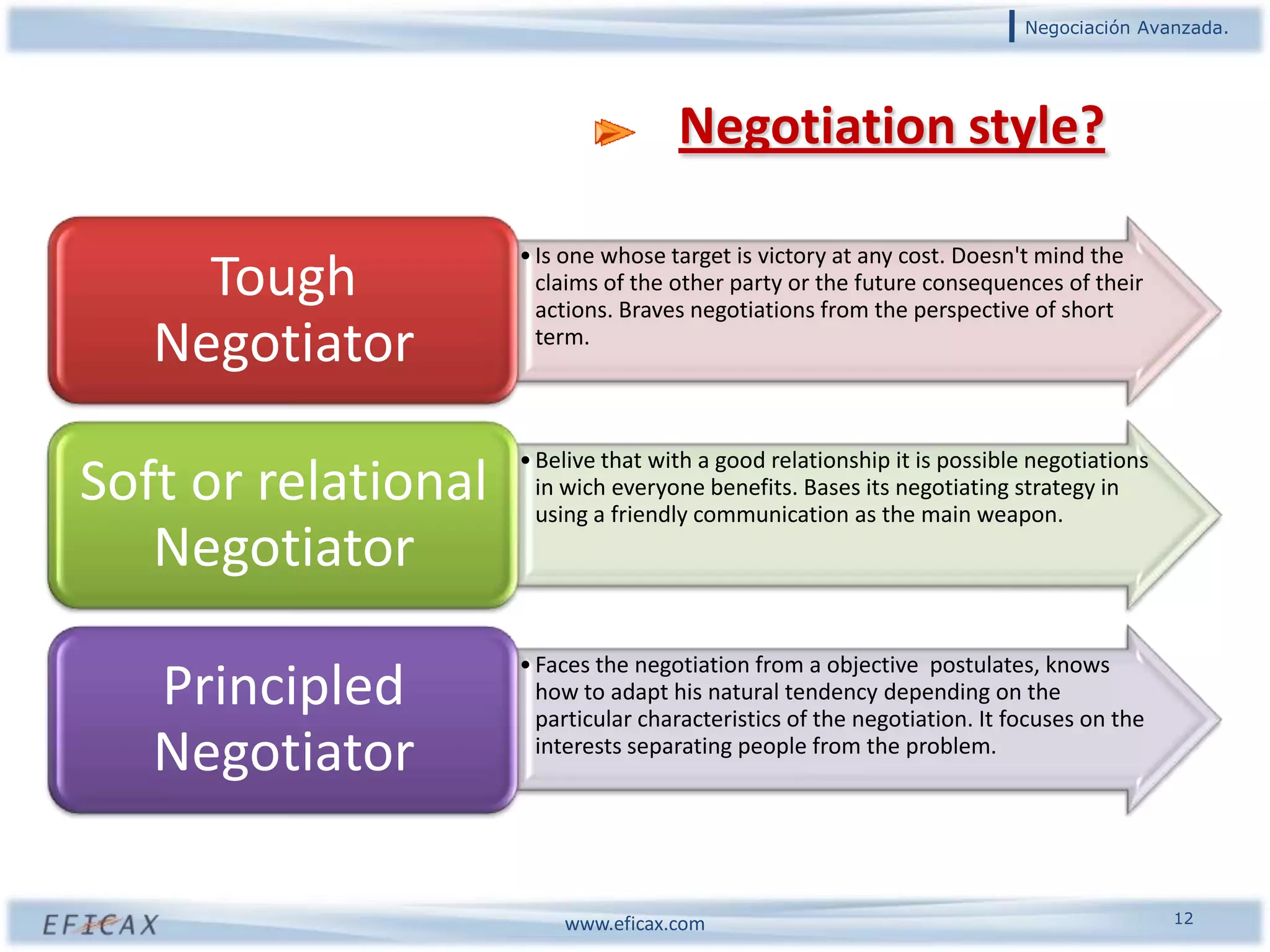The Harvard Negotiation Method | PPTX