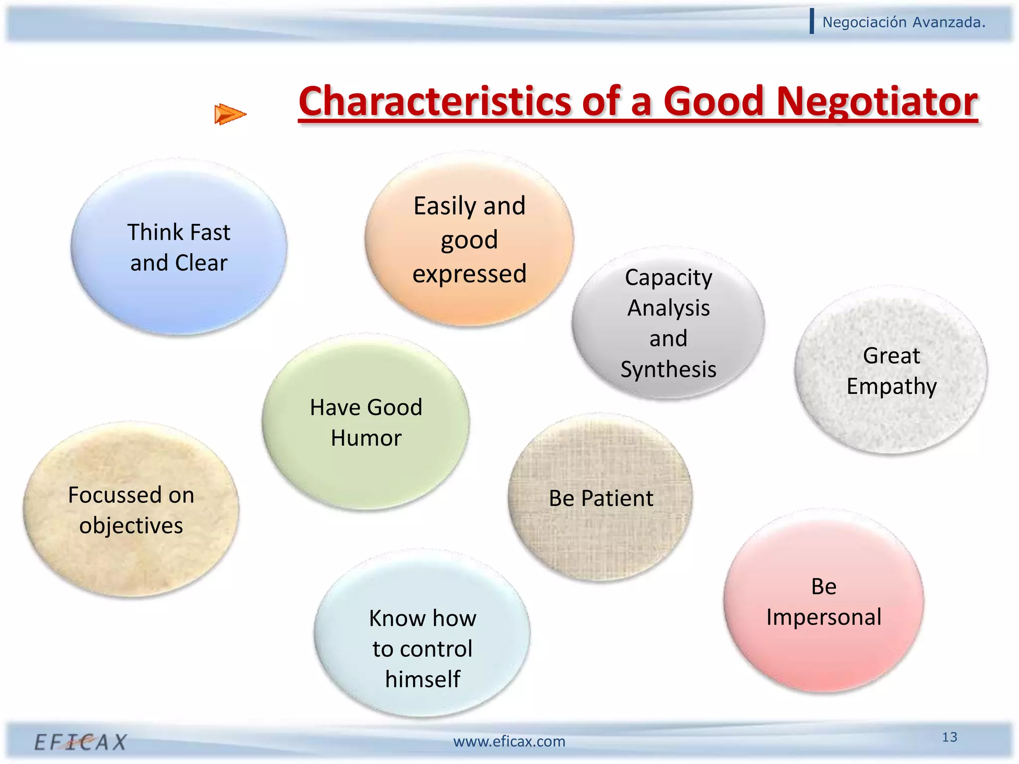 The Harvard Negotiation Method | PPTX