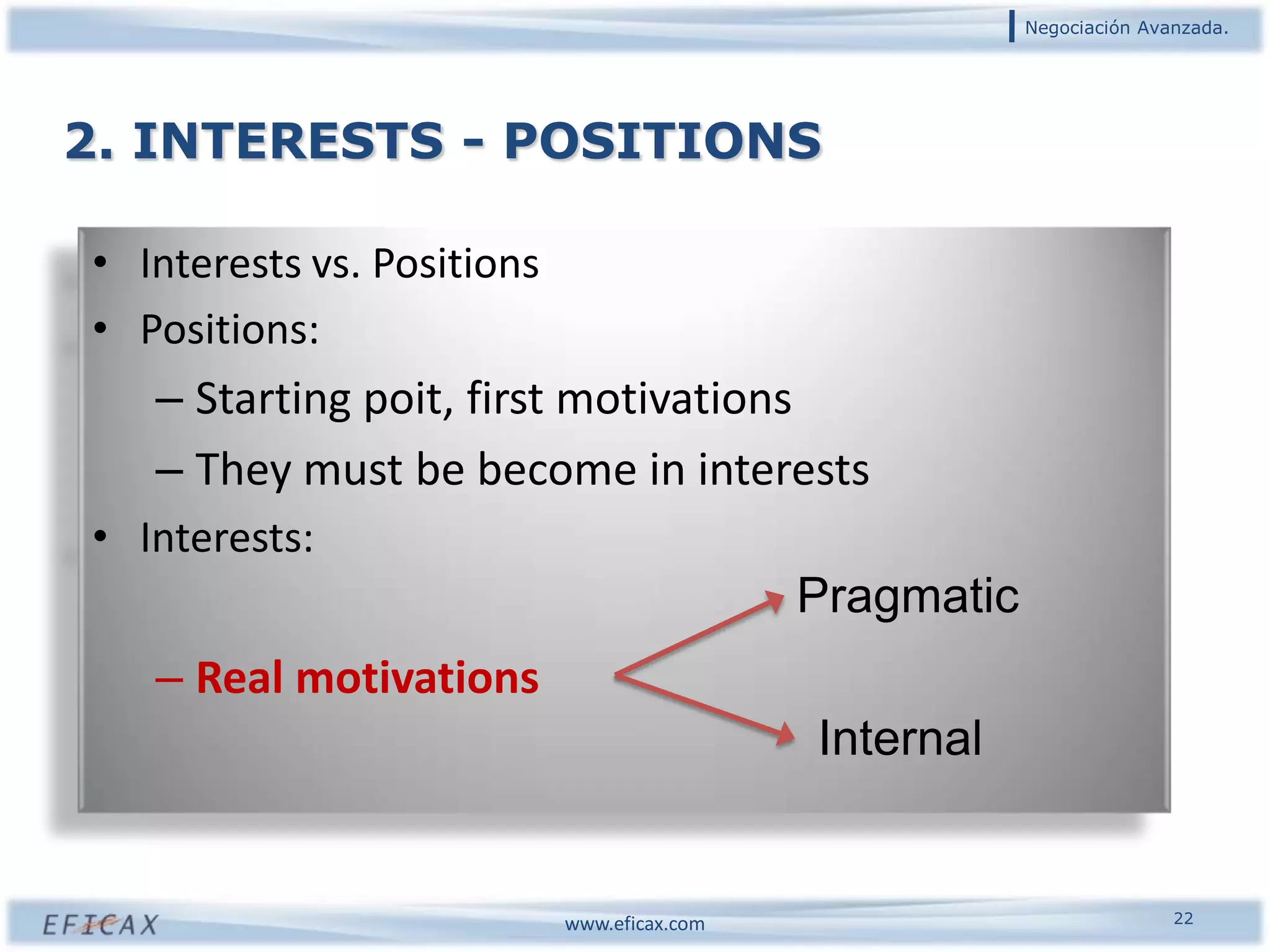 The Harvard Negotiation Method | PPTX