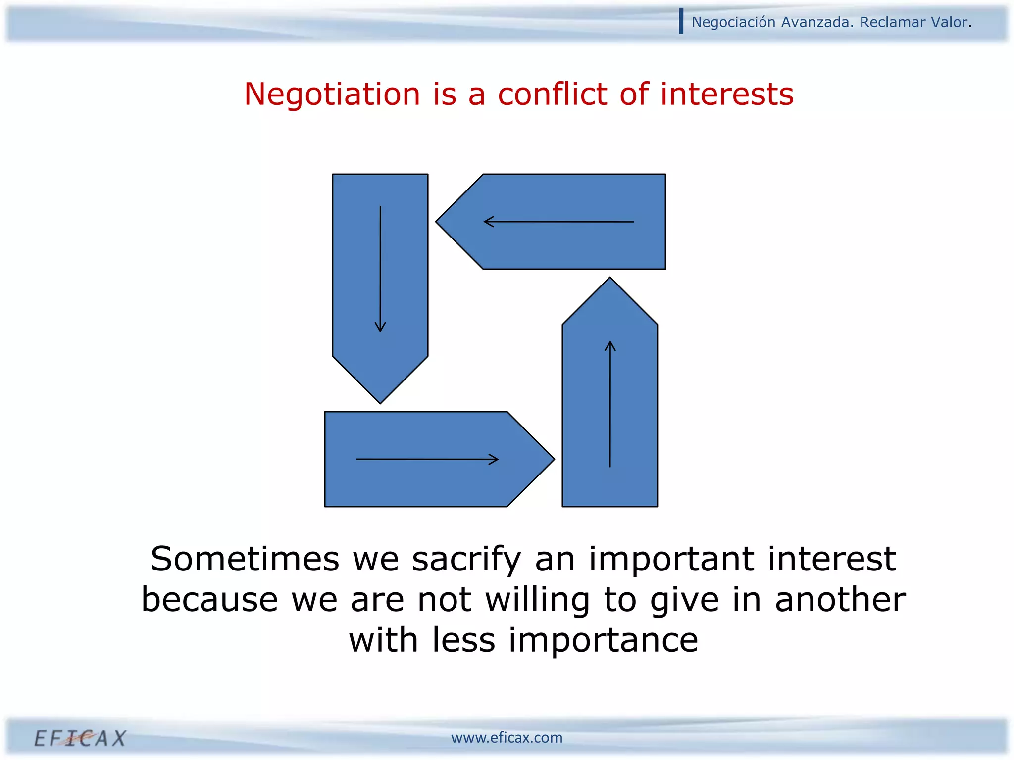 The Harvard Negotiation Method | PPTX