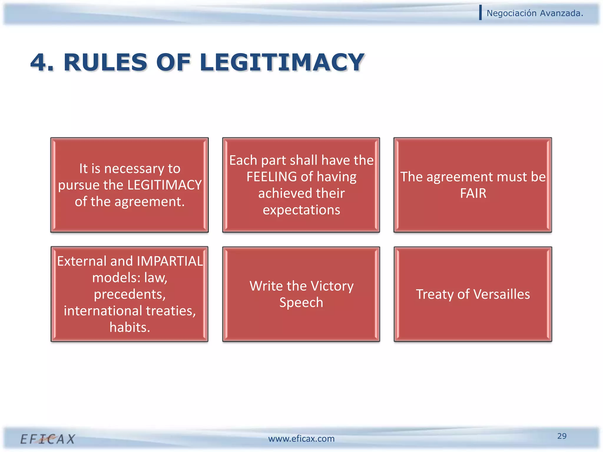 The Harvard Negotiation Method | PPTX