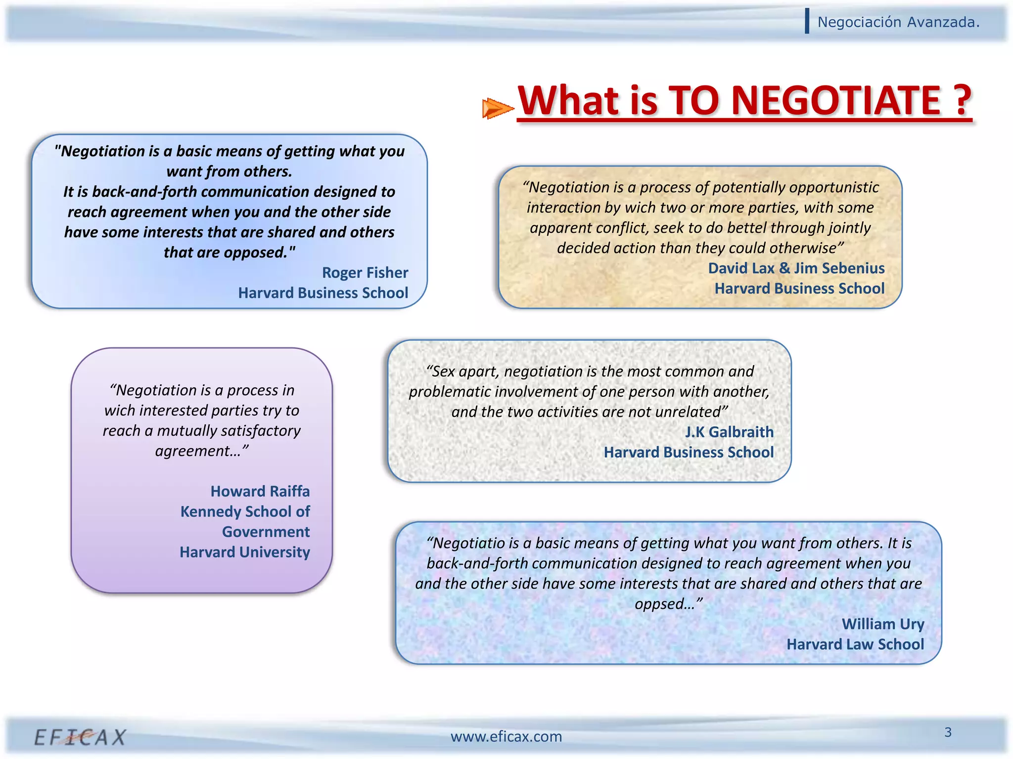 The Harvard Negotiation Method | PPTX