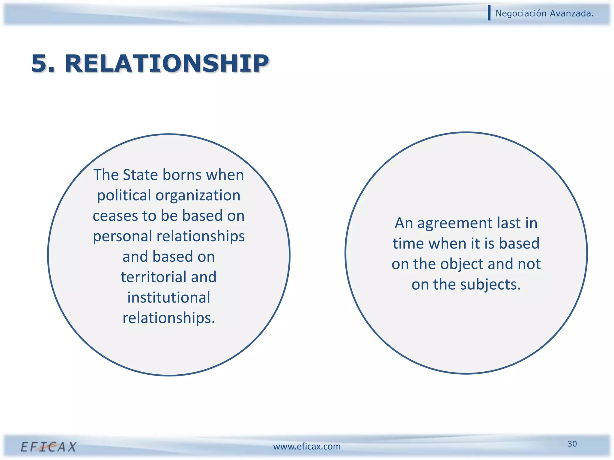 The Harvard Negotiation Method | PPTX