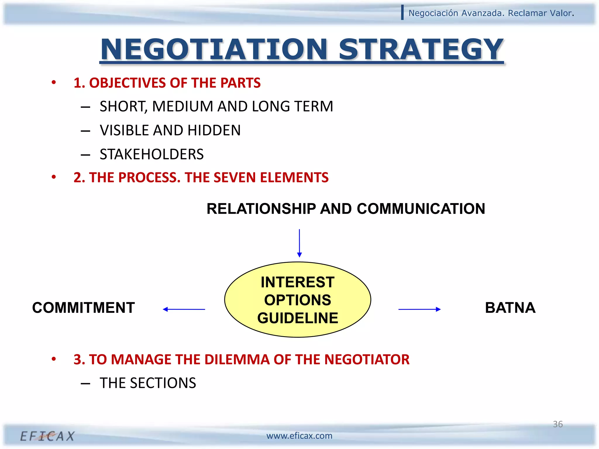 The Harvard Negotiation Method | PPTX