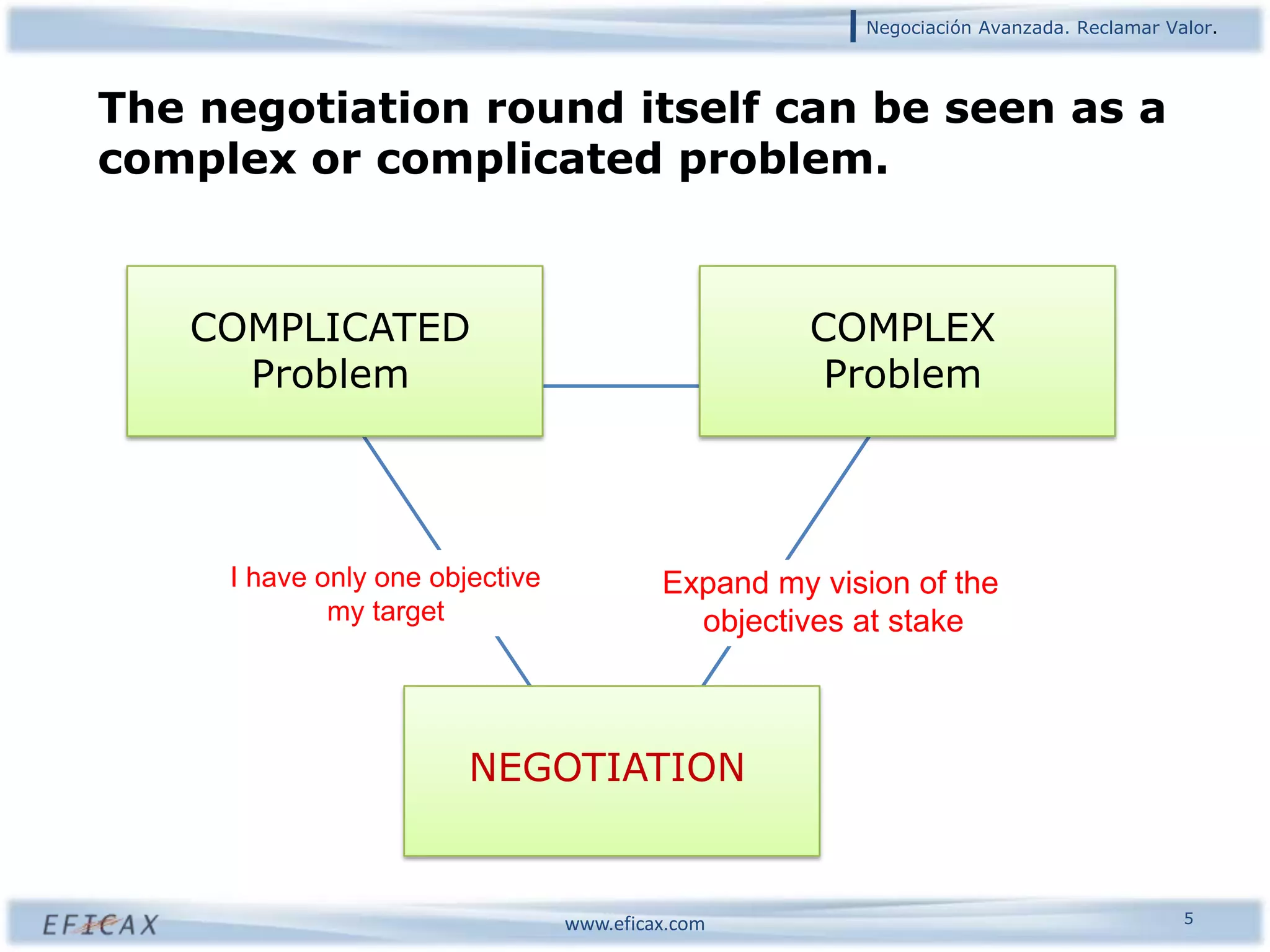 The Harvard Negotiation Method | PPTX