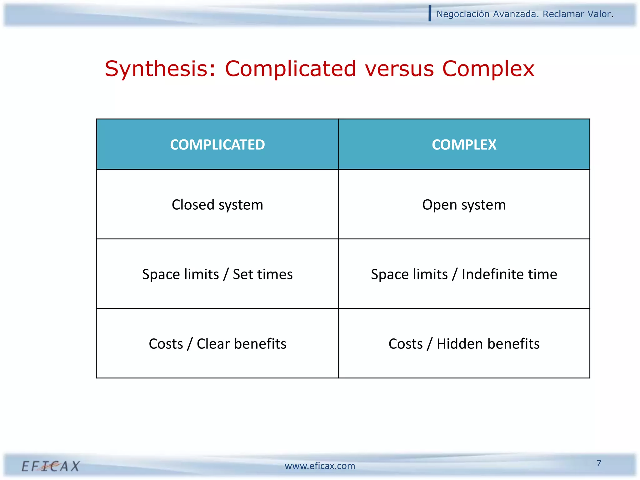 The Harvard Negotiation Method | PPTX