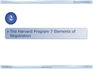 The Harvard Negotiation Method | PPTX