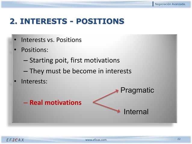 The Harvard Negotiation Method | PPTX