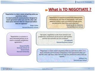 The Harvard Negotiation Method | PPTX