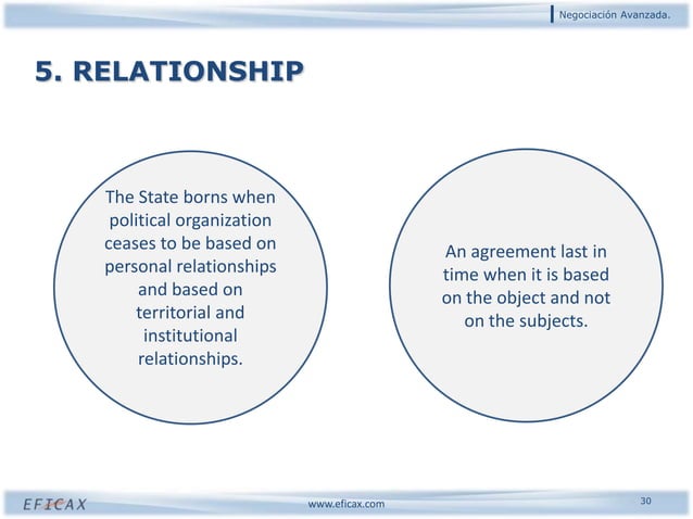 The Harvard Negotiation Method | PPTX