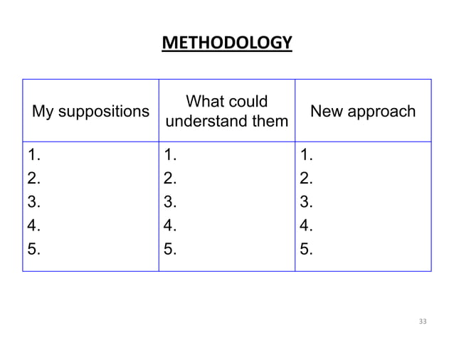 The Harvard Negotiation Method | PPTX