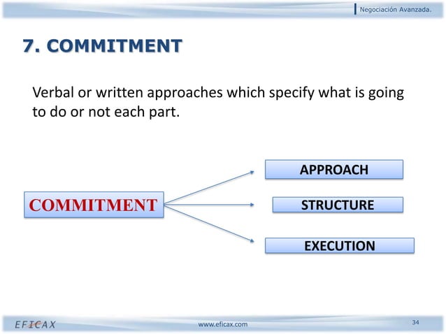 The Harvard Negotiation Method | PPTX
