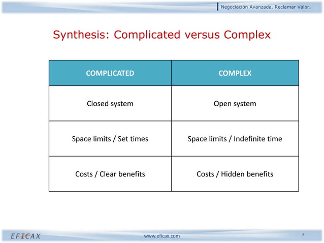The Harvard Negotiation Method | PPTX