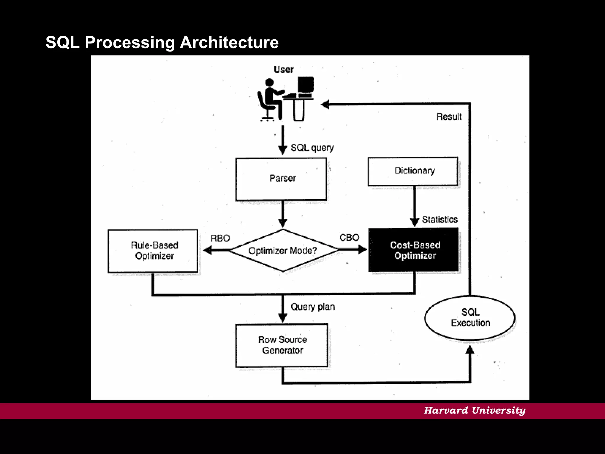 Harvard University database | PPT | Databases | Computer Software and ...