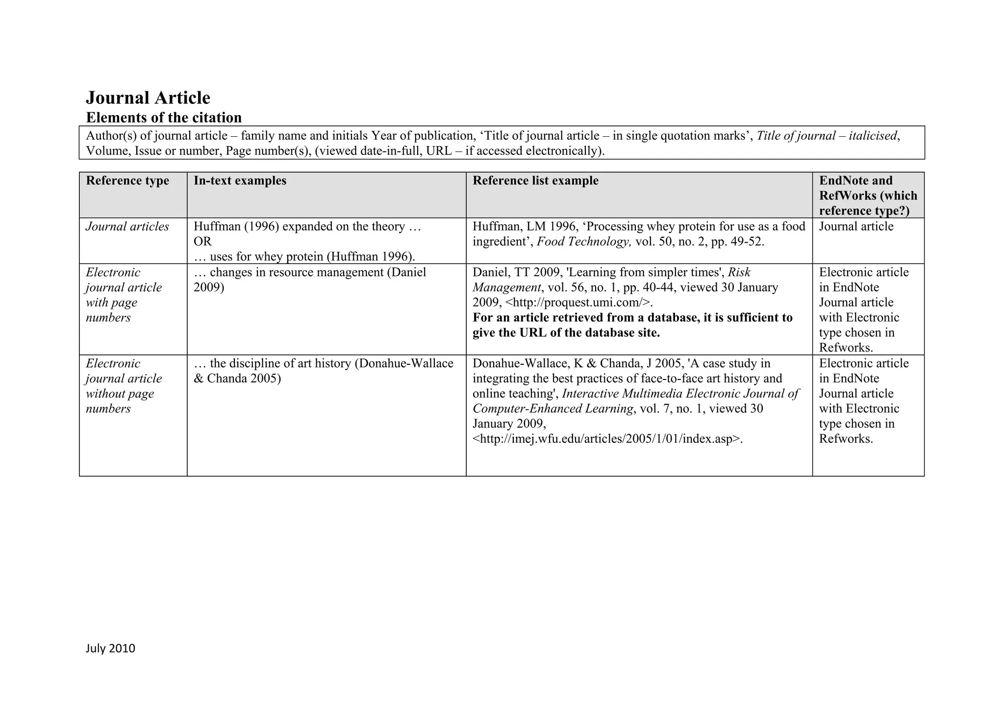 reference of harvard | PDF