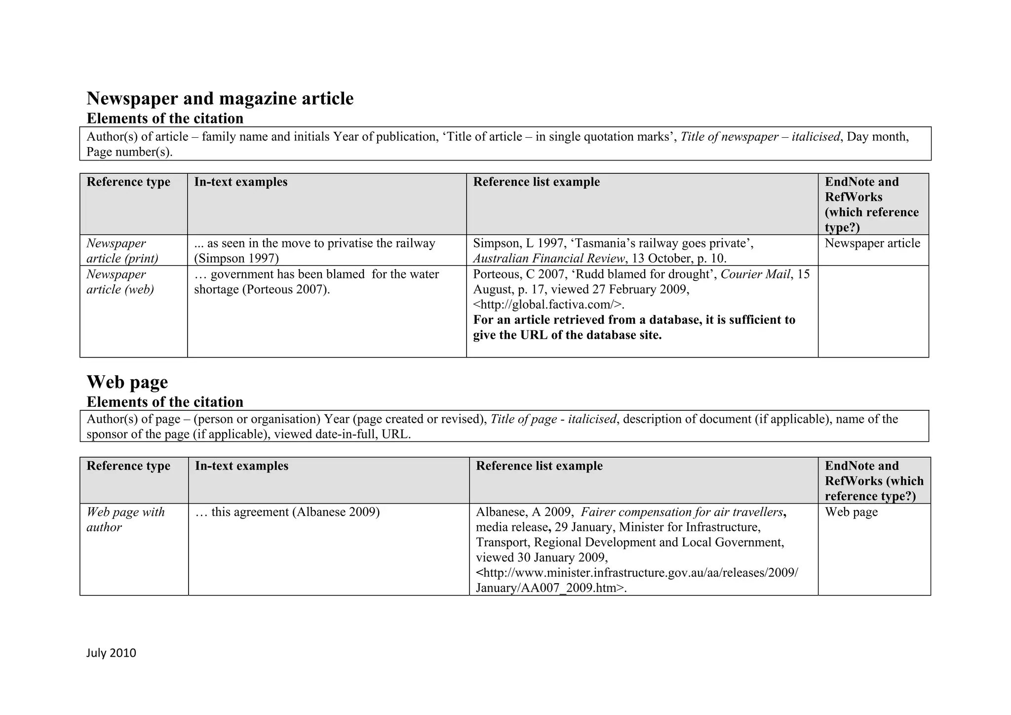 reference of harvard | PDF