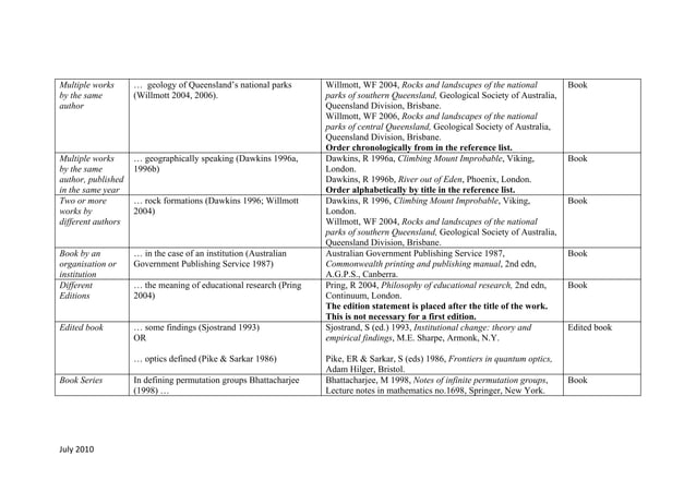 reference of harvard | PDF