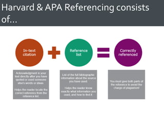 Harvard and APA referencing PPT
