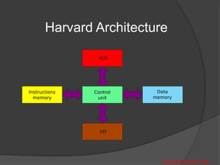 Harvard architecture | PPT