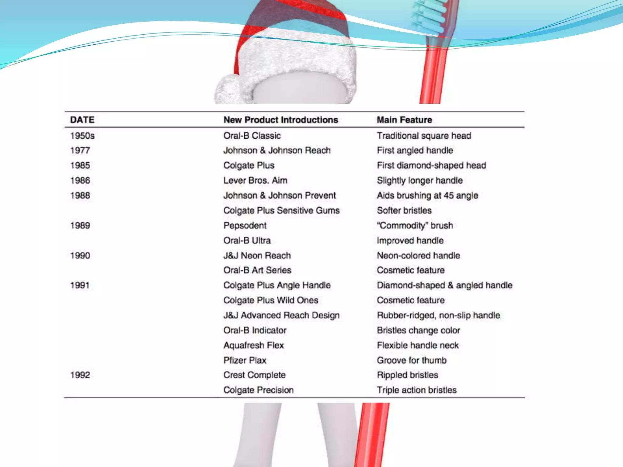 Harvard Business Case Study Colgate-Palmolive | PPTX
