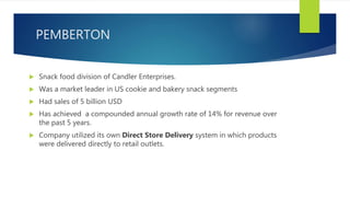 Harvard business case study | PPTX | Sales | Business