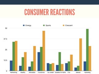 Crescent Pure - Harvard Case Study | PPT