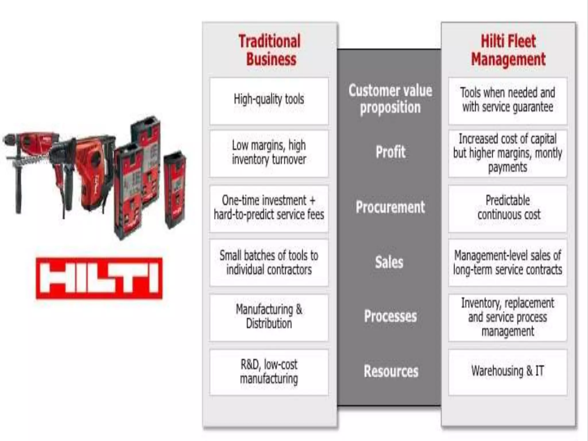 Harvard Business Review Reinventing Your Business Model | PPTX
