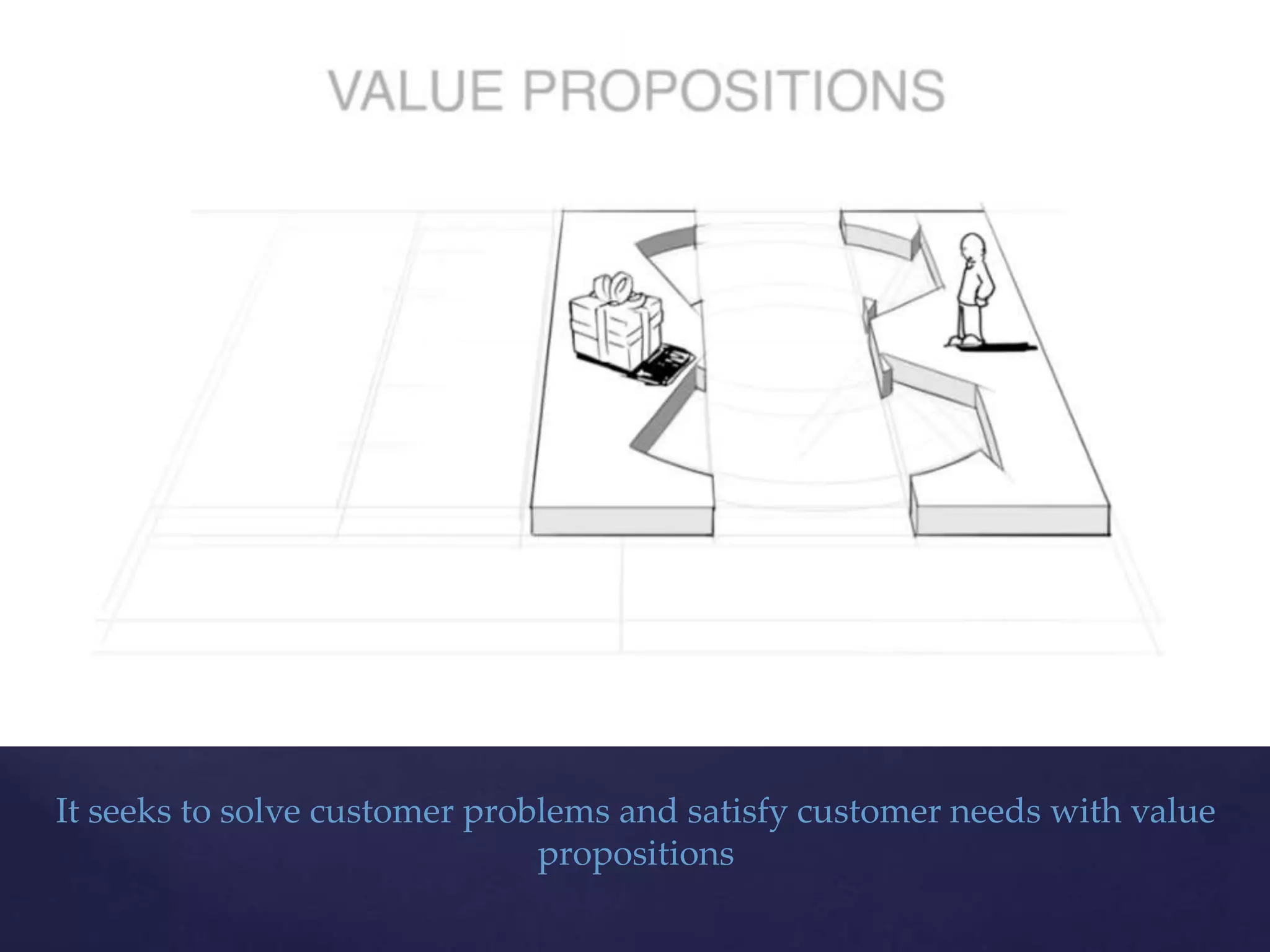 Harvard Business Review Reinventing Your Business Model | PPTX