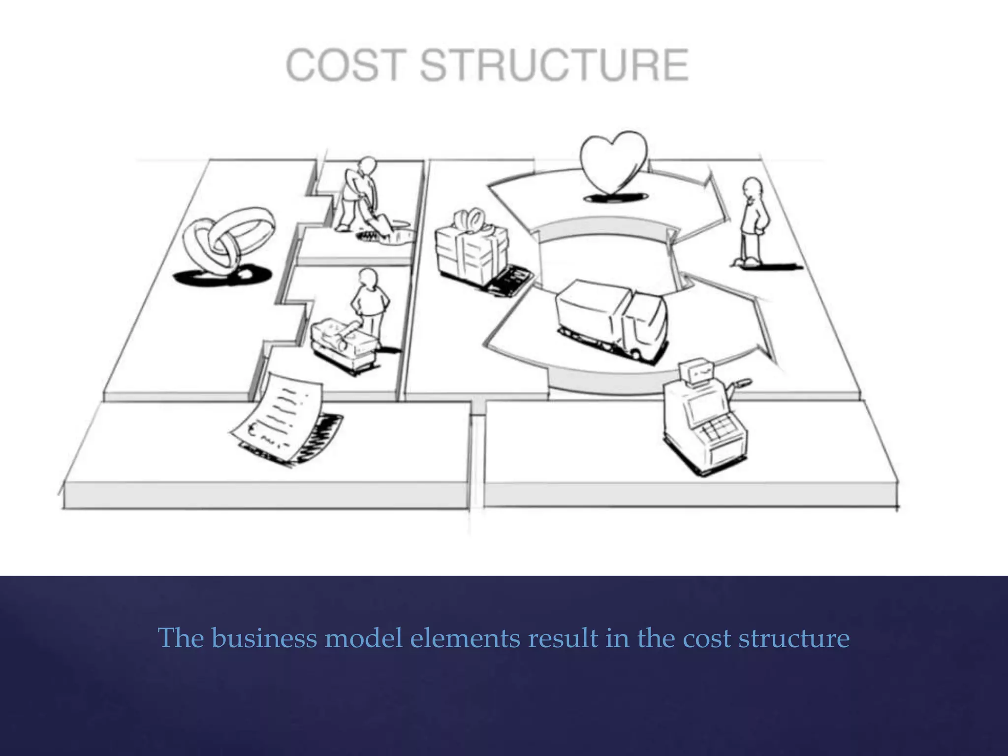 Harvard Business Review Reinventing Your Business Model | PPTX