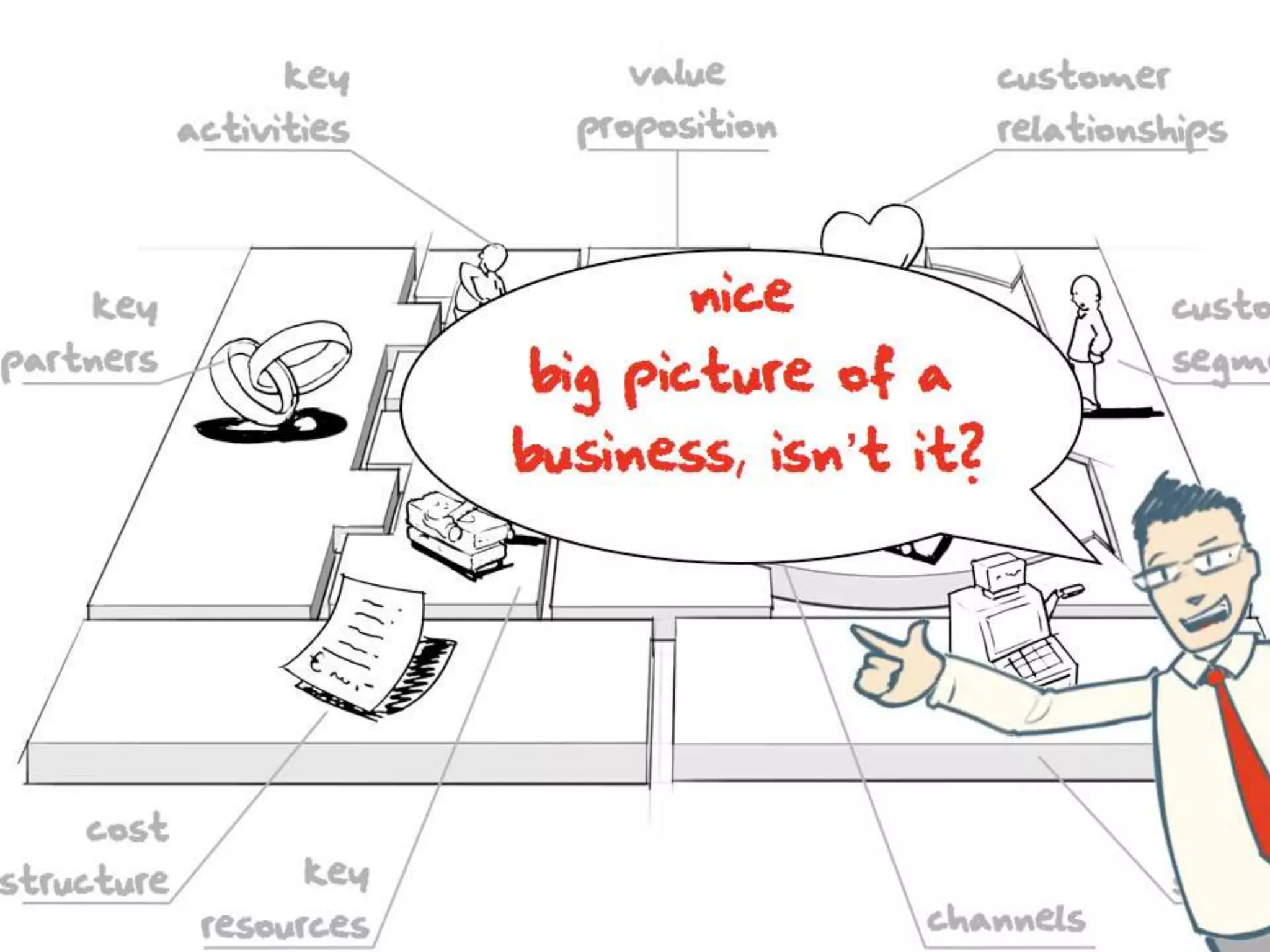 Harvard Business Review Reinventing Your Business Model | PPTX