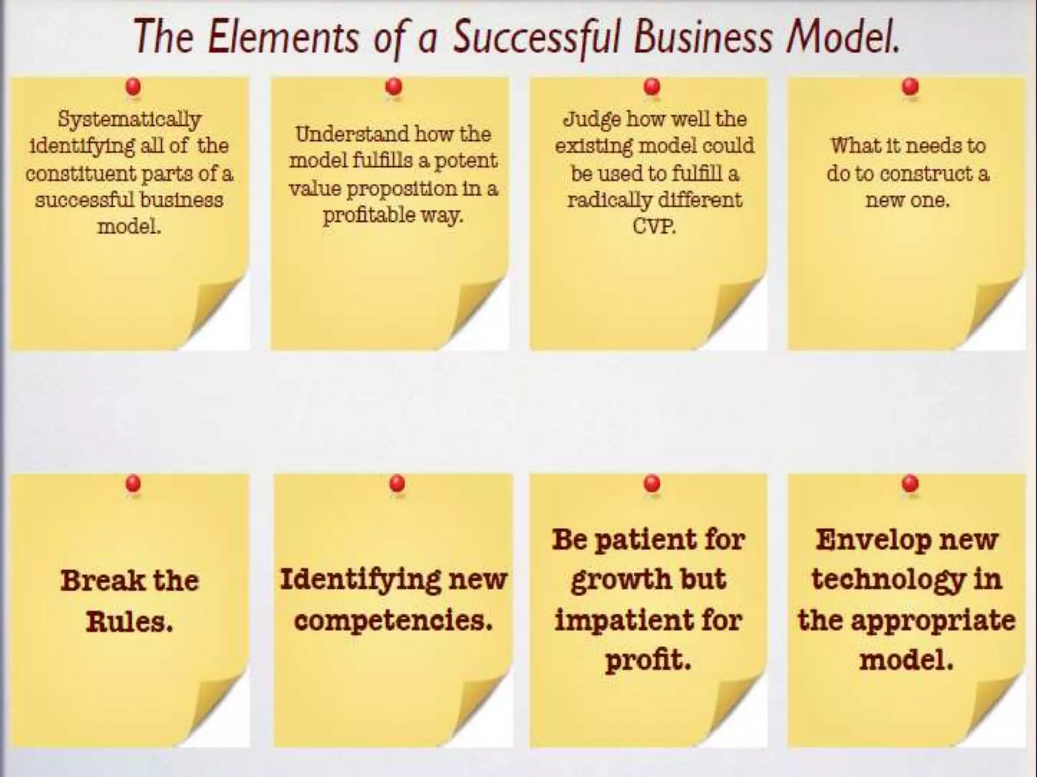 Harvard Business Review Reinventing Your Business Model | PPTX