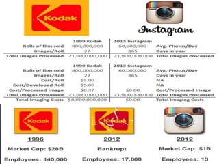 Harvard Business Review Reinventing Your Business Model | PPTX