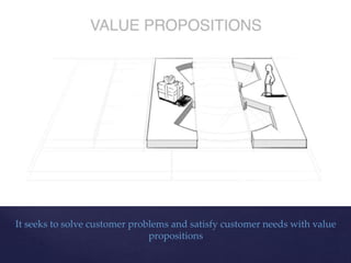 Harvard Business Review Reinventing Your Business Model | PPTX