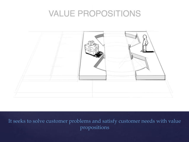 Harvard Business Review Reinventing Your Business Model | PPTX