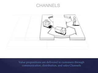 Harvard Business Review Reinventing Your Business Model | PPTX