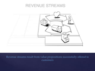 Harvard Business Review Reinventing Your Business Model | PPTX