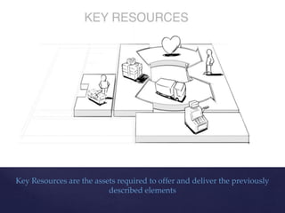 Harvard Business Review Reinventing Your Business Model | PPTX