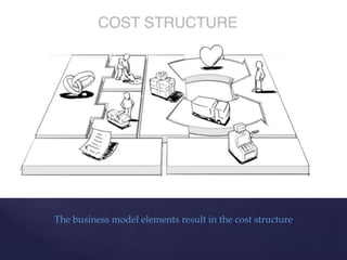 Harvard Business Review Reinventing Your Business Model | PPTX