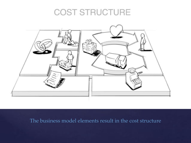 Harvard Business Review Reinventing Your Business Model | PPTX